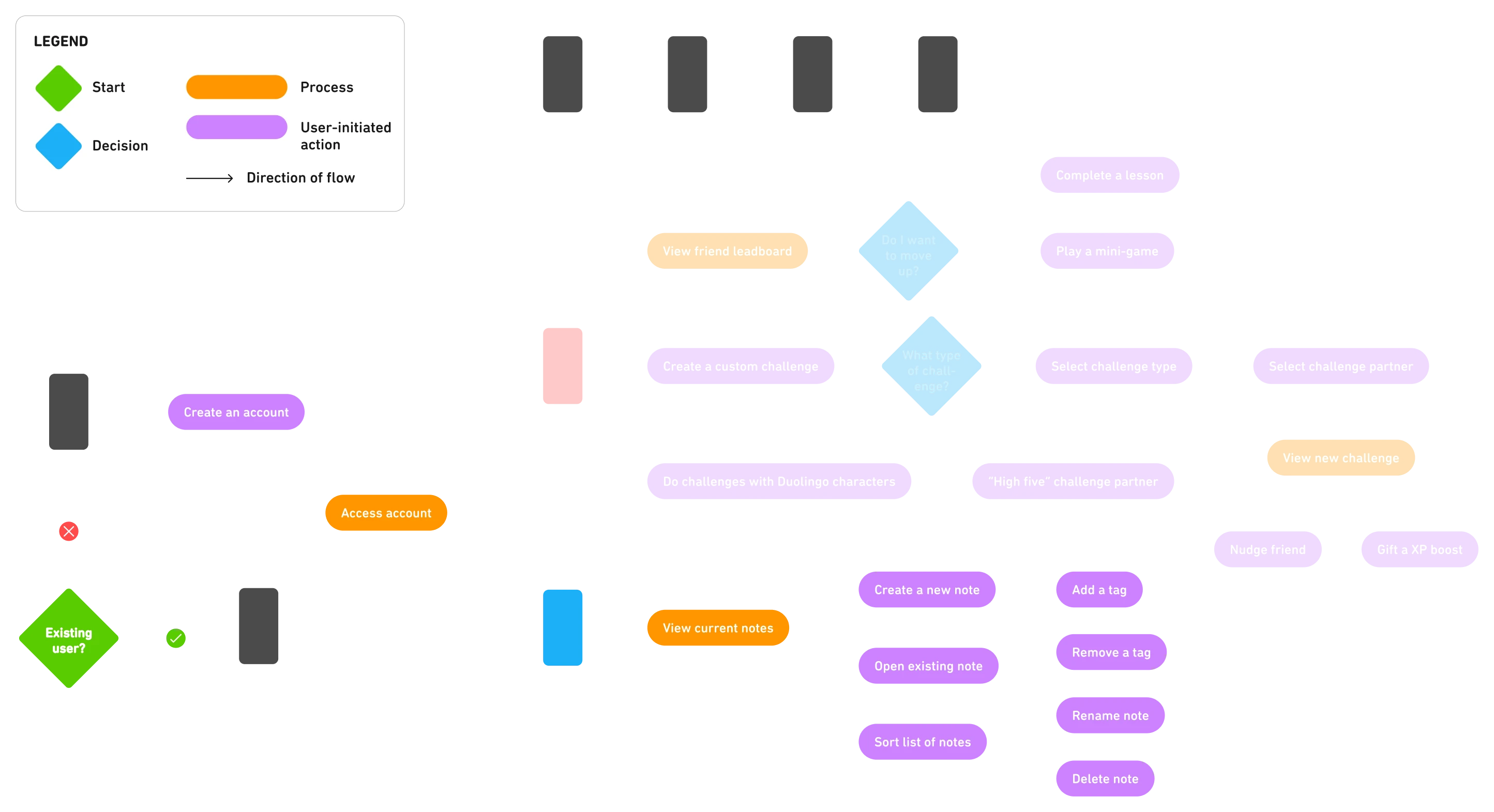 DUOLINGO — Tany Dourev