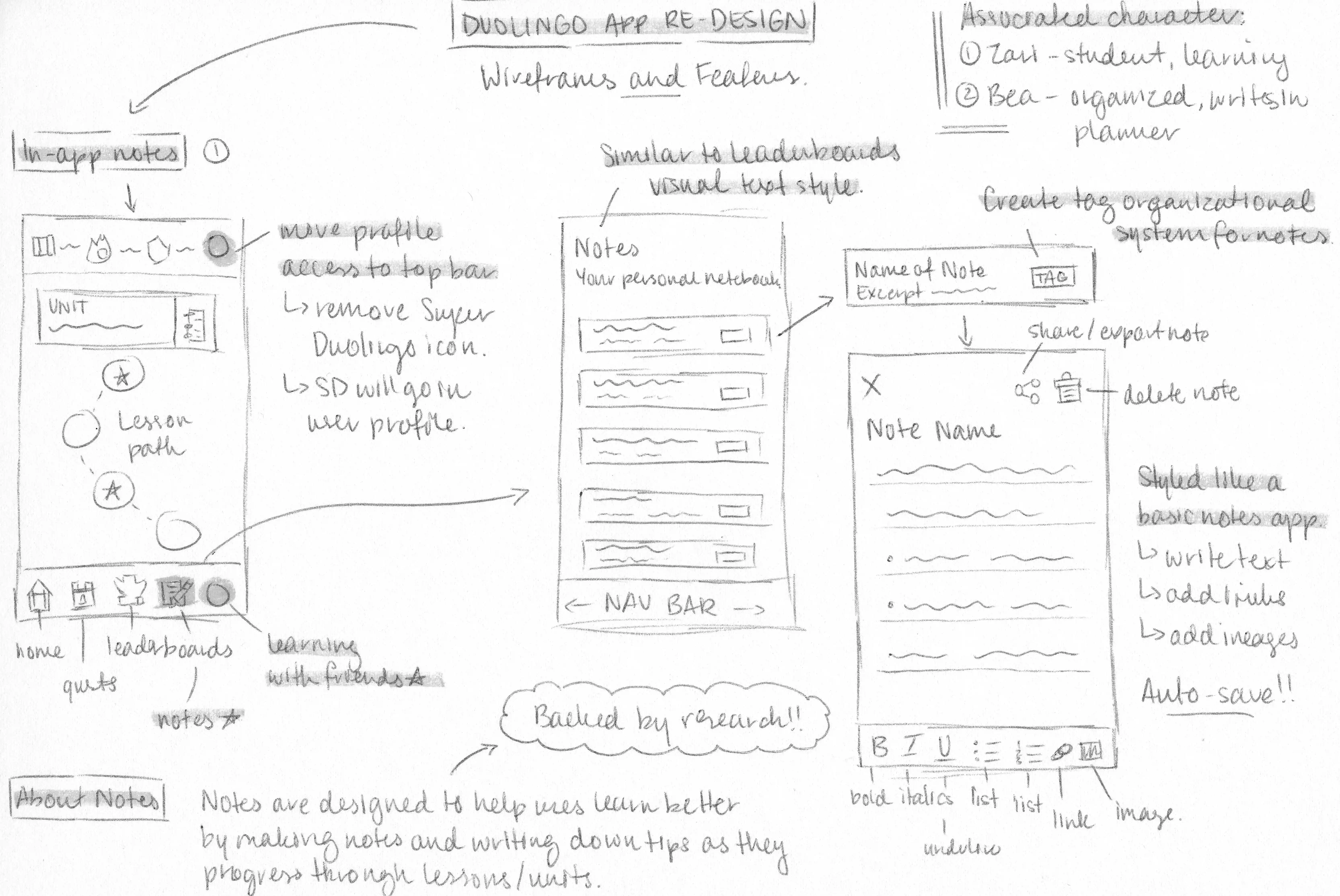 DUOLINGO — Tany Dourev